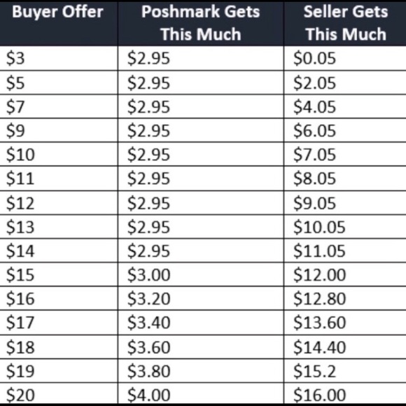 Accessories | Make An Offer | Poshmark